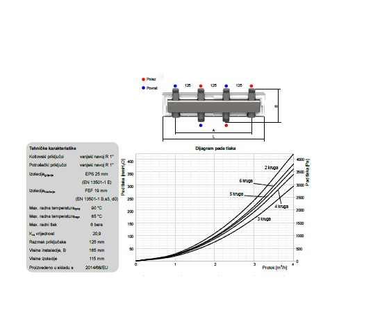 Kotlovski razdjelnik s izolacijom HV 60/125-2 - Vodotermika
