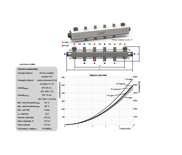 Kotlovski razdjelnik s izolacijom bez matica, brtvi i čepova HV 90/125 ...