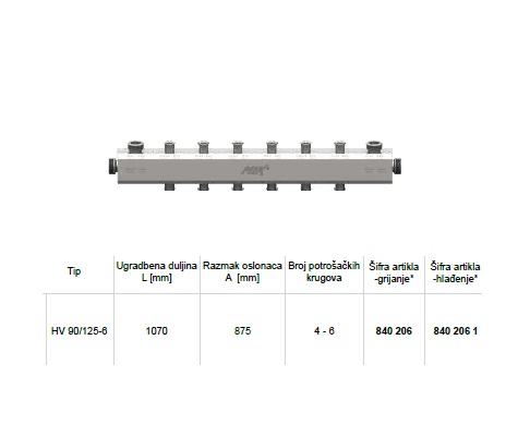 Kotlovski razdjelnik s izolacijom bez matica, brtvi i čepova HV 90/125 ...