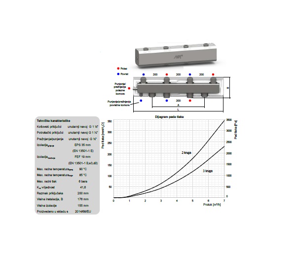 Kotlovski kombinirani polazno-povratni razdjelnik sa izolacijom HV 80/ ...
