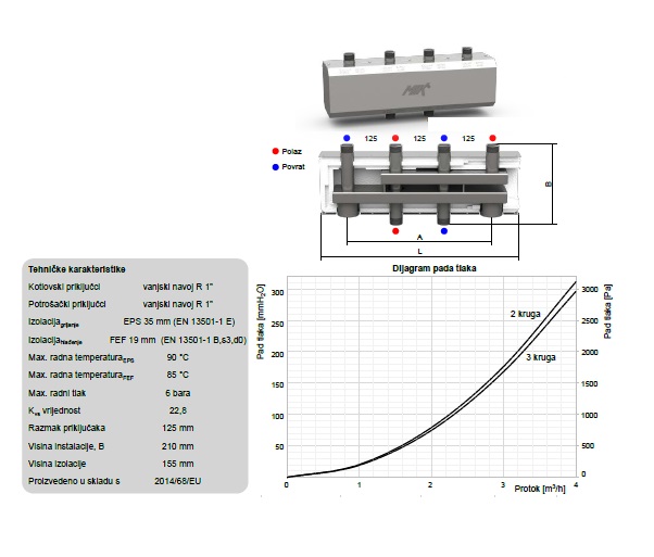 Kotlovski kombinirani polazno-povratni razdjelnik sa izolacijom HVI-2 ...