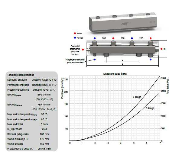 Kotlovski kombinirani polazno-povratni razdjelnik sa izolacijom HV 80/ ...