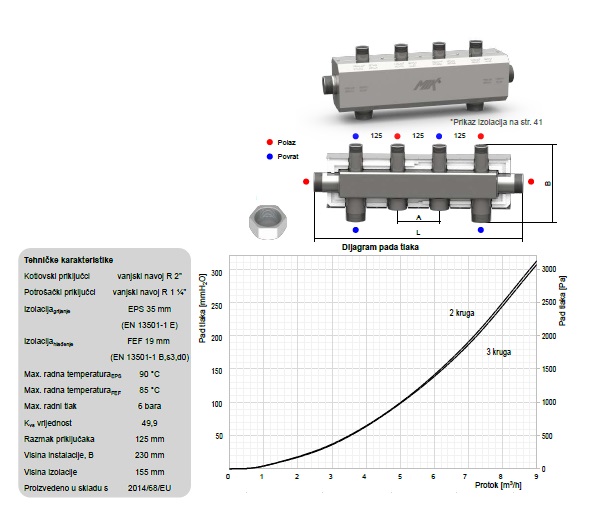 Kotlovski razdjelnik s izolacijom i čepovima HV 80/125-2 - Vodotermika